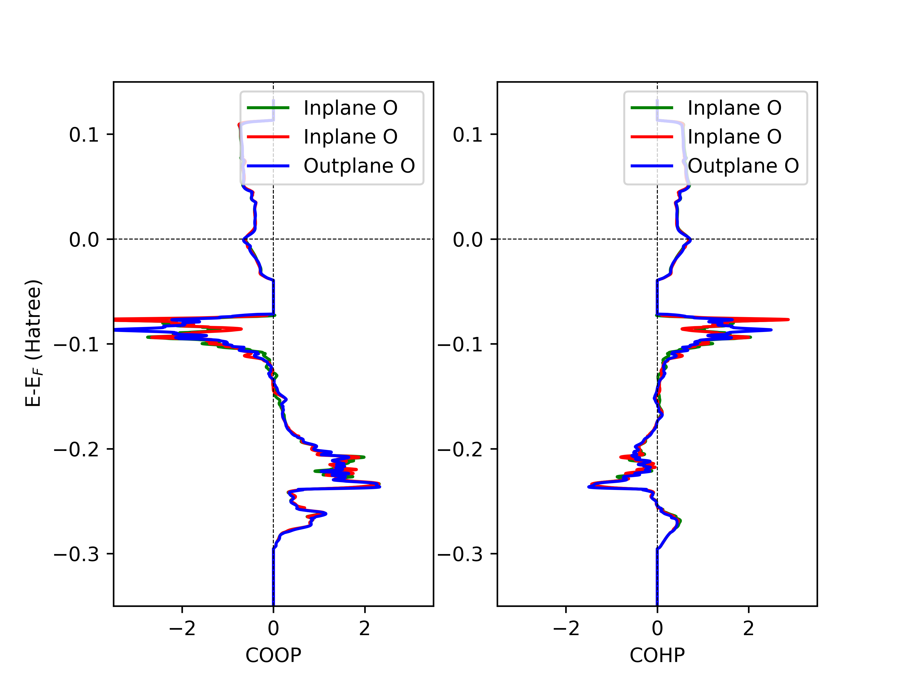 Query regarding COHP Calculation | The CRYSTAL Forum